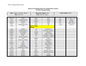 Module 12-2 Medical Terminology Sheet for Skeletal System - Medical ...