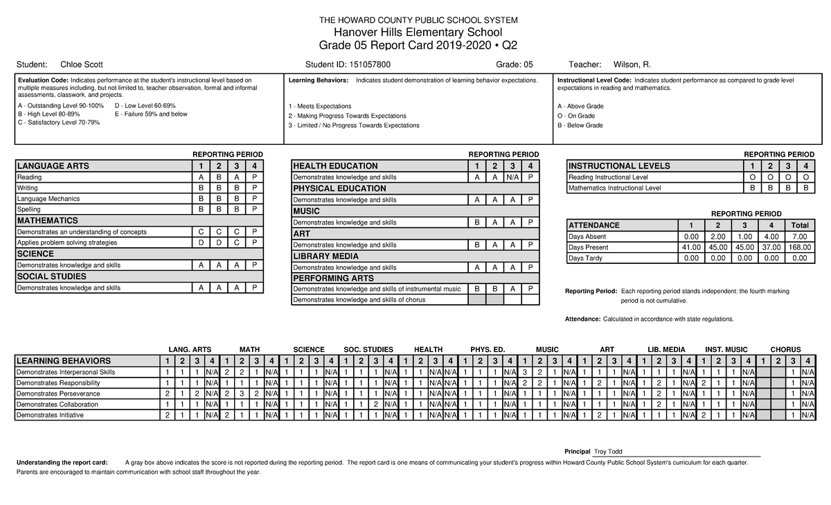 2019-2020 Q2 Report Card - REPORTING PERIOD LANGUAGE ARTS 1 2 3 4 ...