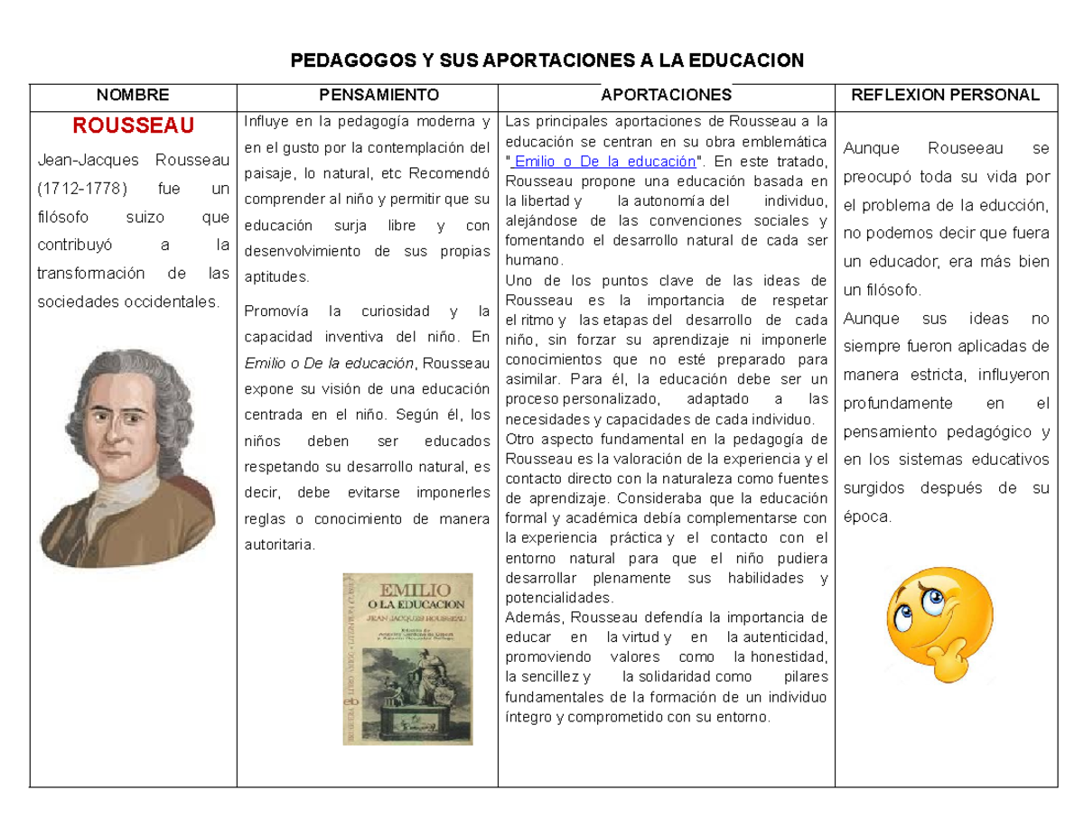Pedagogos Y SUS Aportaciones A LA Educacion - PEDAGOGOS Y SUS APORTACIONES A LA EDUCACION NOMBRE ...