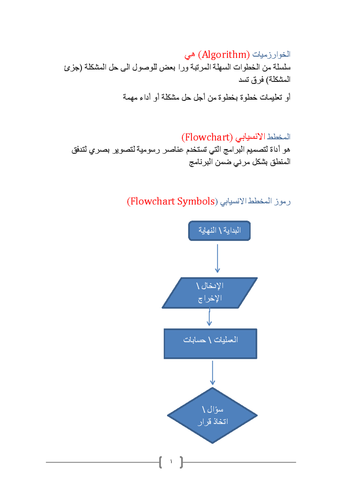 الكورس 2 الخوارزميات المستوى الأول 240404: خطوات حل المشكلات البرمجية ...
