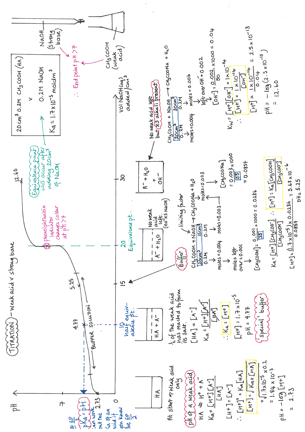Buffer Titration Curve Worksheet Answers for Weak Acid-Strong Base ...