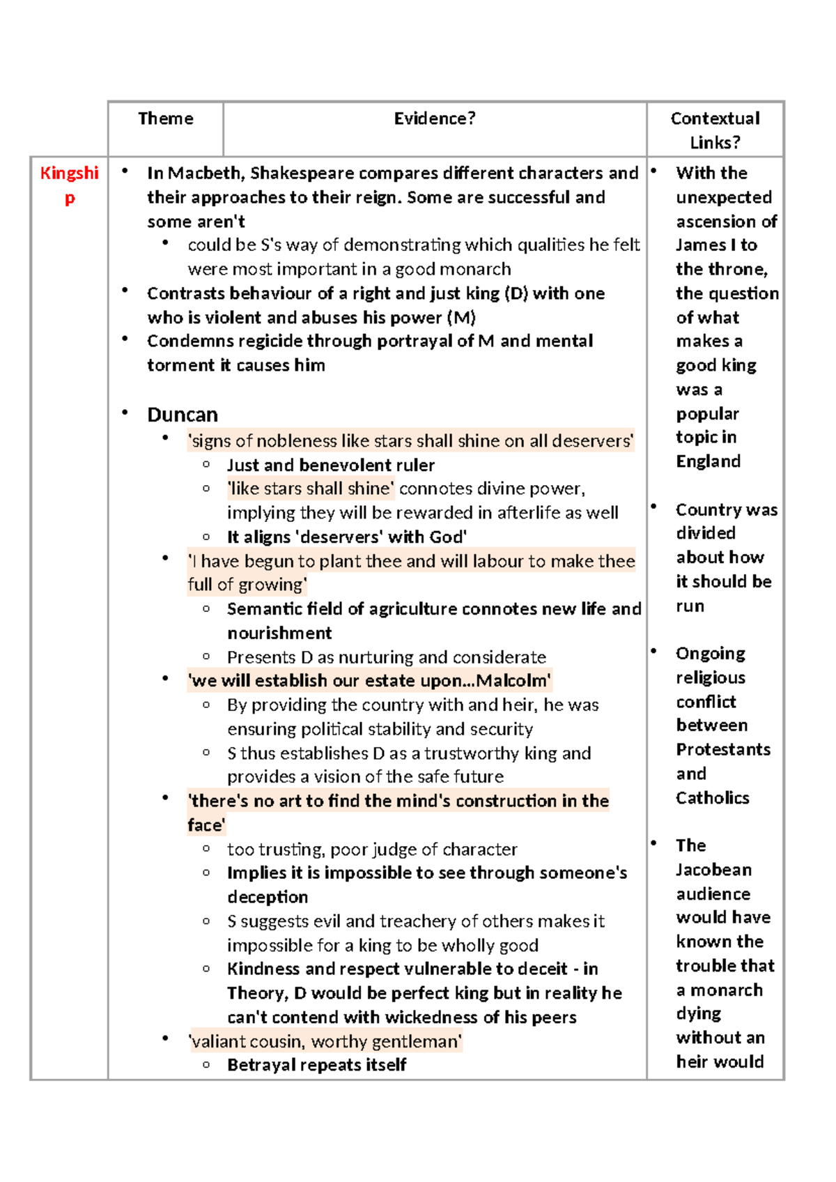 Macbeth Themes Analysis: Kingship, Ambition, and Gender Roles - Studocu