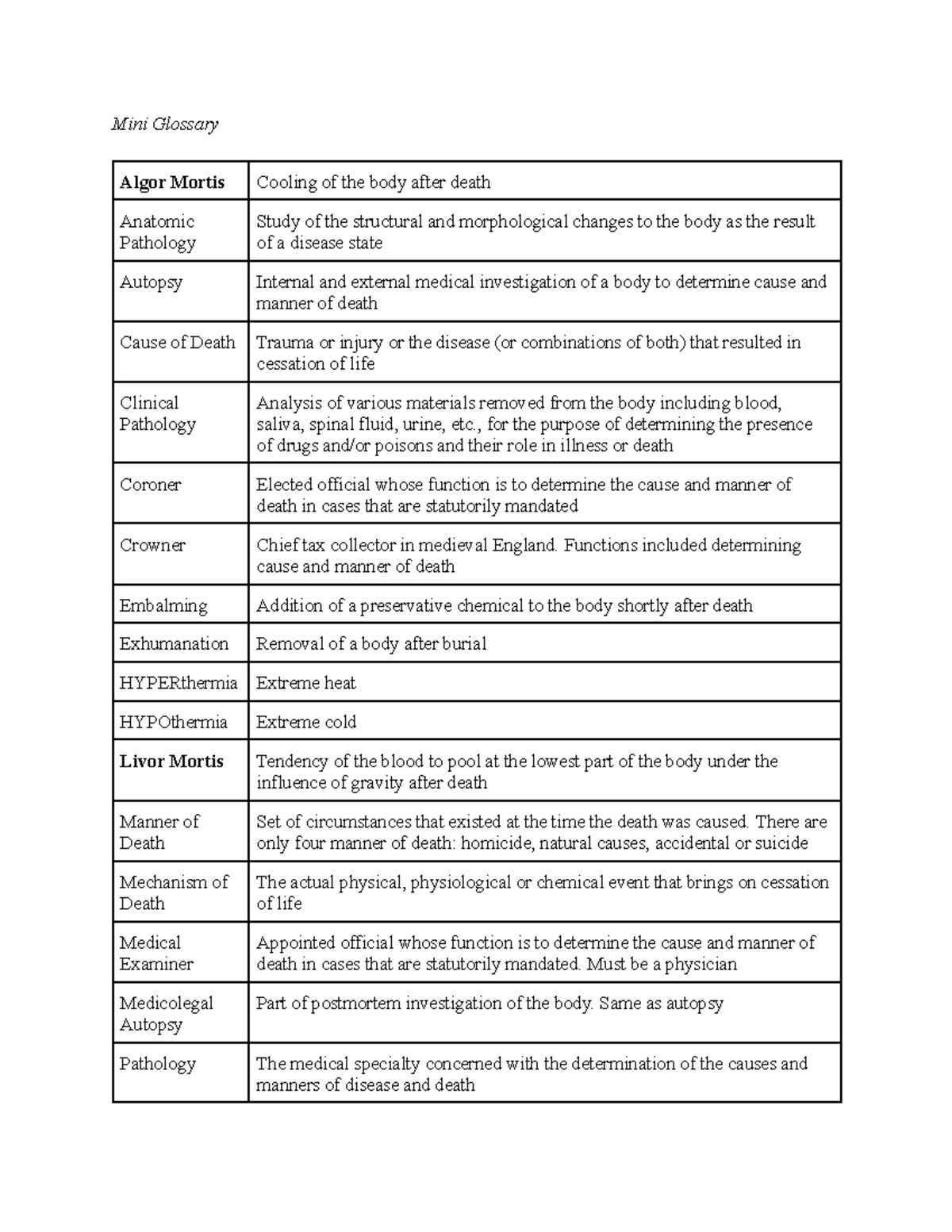 Forensic Pathology Glossary and Overview - Studocu