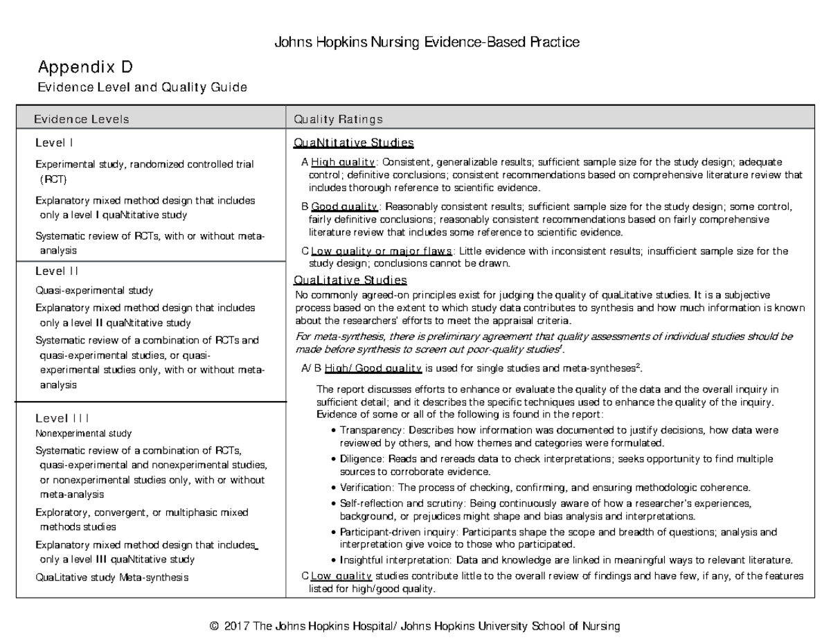 Evidence Level and Quality Guide - B Good quality: Reasonably ...