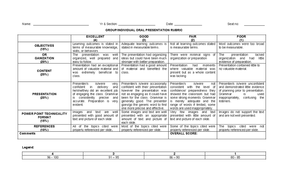 Oral Presentation Rubric - Assessment Criteria and Scoring Guide - Studocu