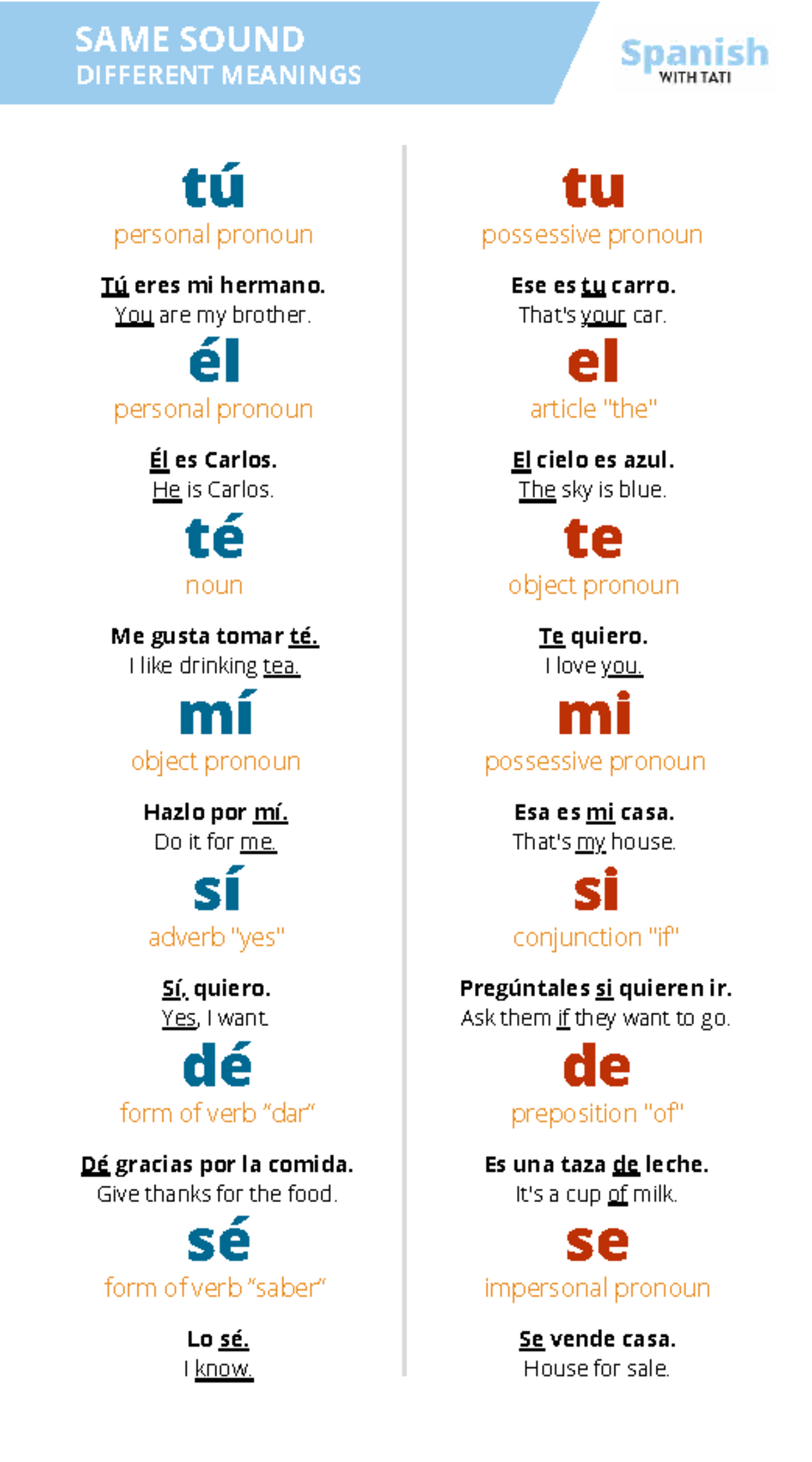 Spanish Homophones: Sound-Alike Words with Different Meanings - Studocu