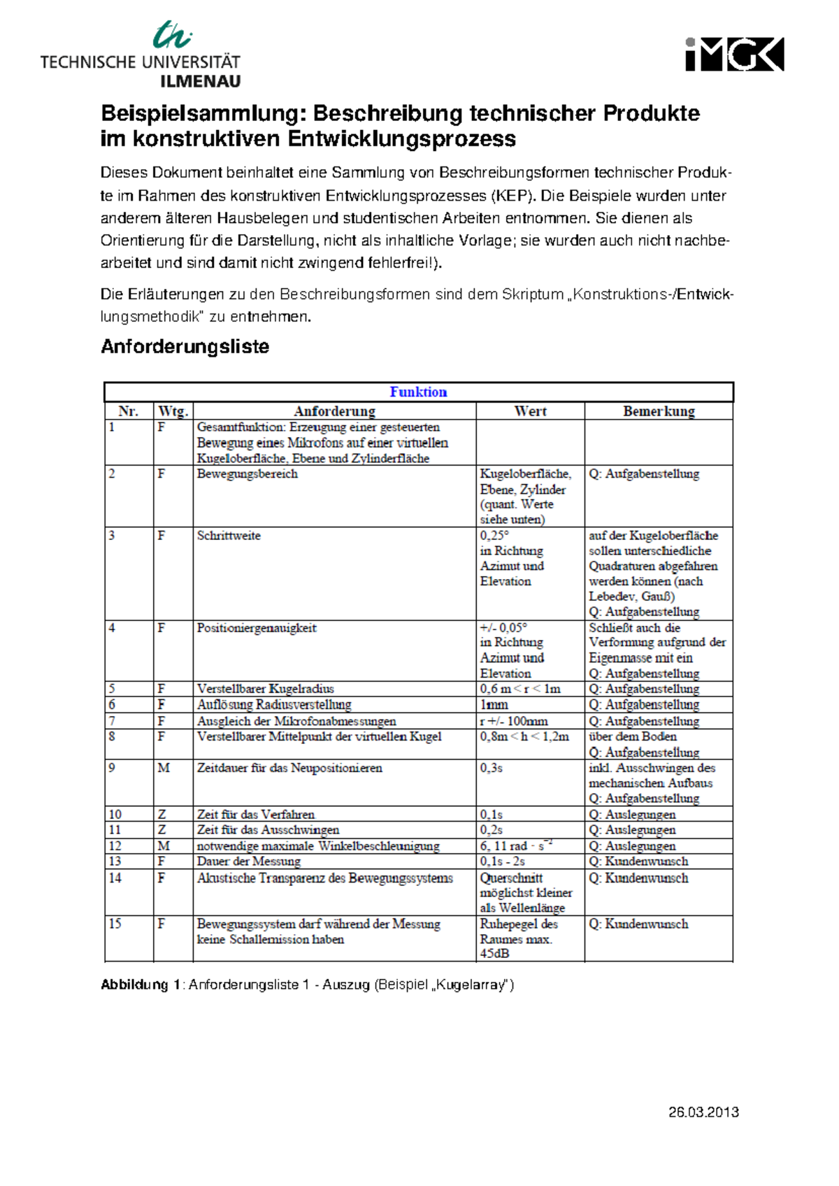 Beispiele Anforderungsliste - 26. Beispielsammlung: Beschreibung ...