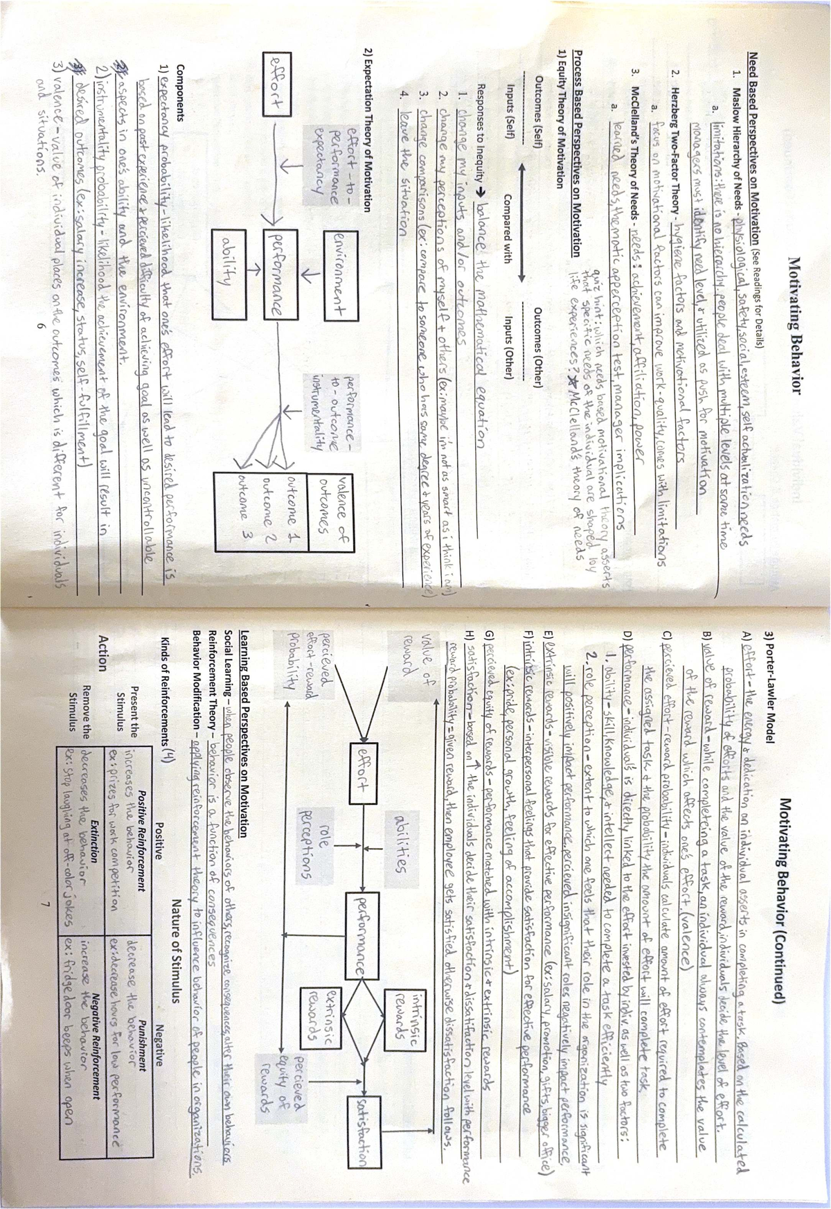 Motivating Behavior: Need-Based and Process-Based Theories - Studocu