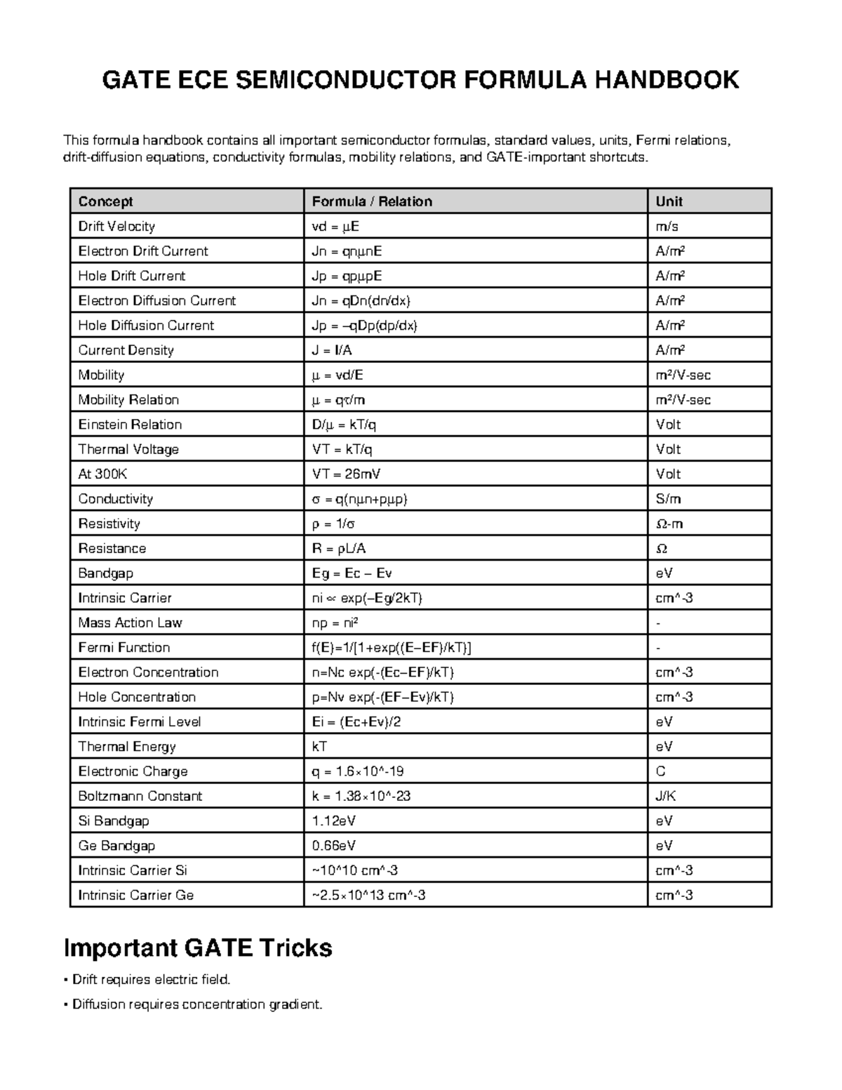 GATE ECE Semiconductor Formula Handbook for Exam Prep - Studocu