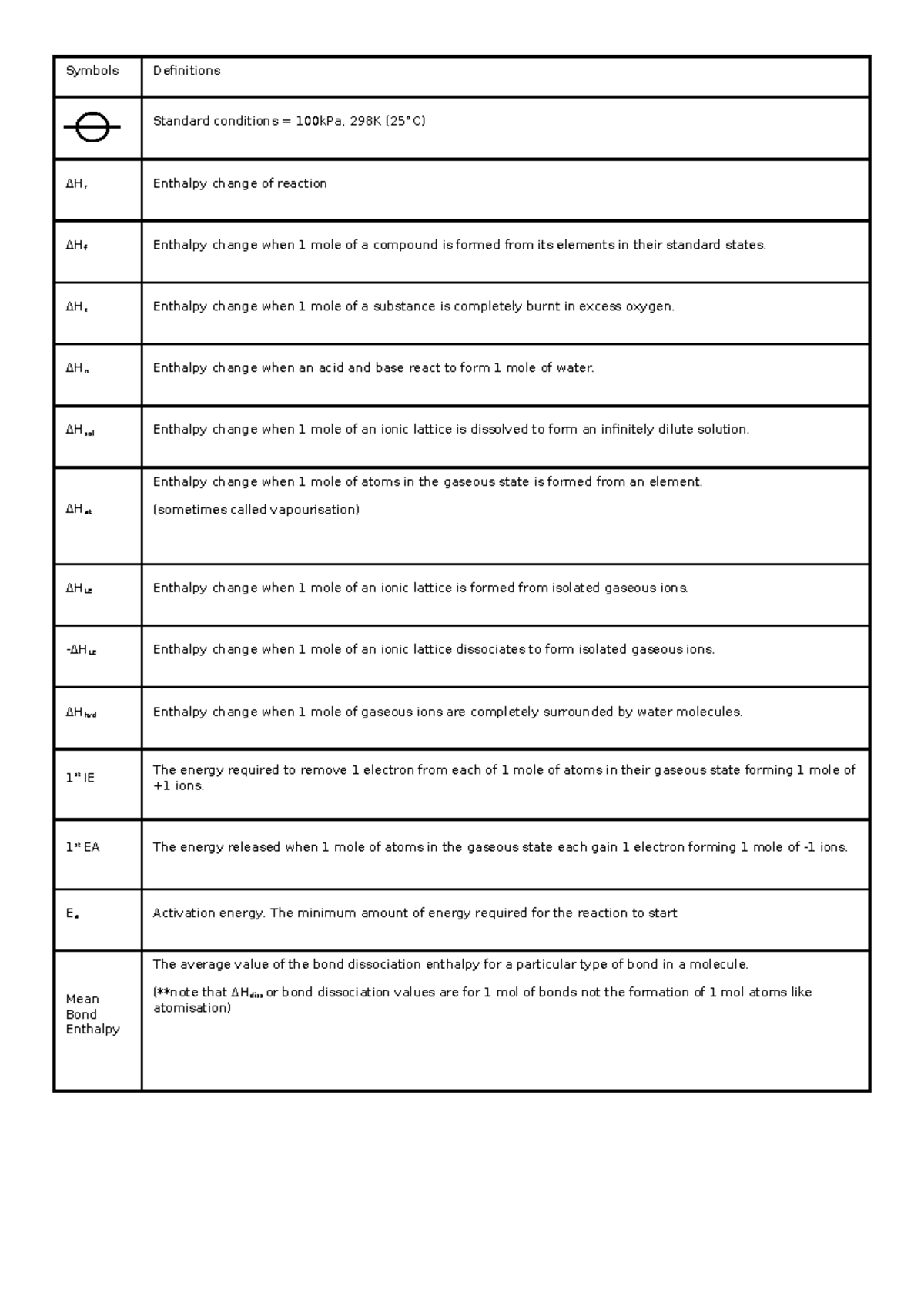 Enthalpy Definitions and Symbols - Chem 101 Notes - Studocu