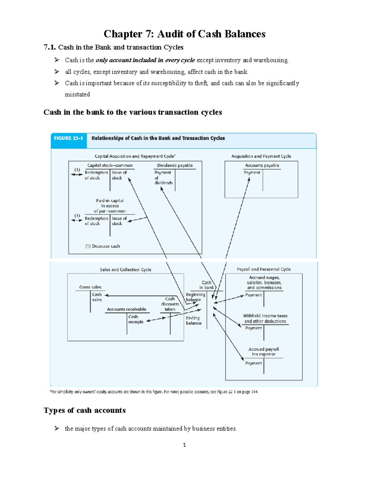 Chapter 7 - Audit of Cash Balances Overview - Studocu