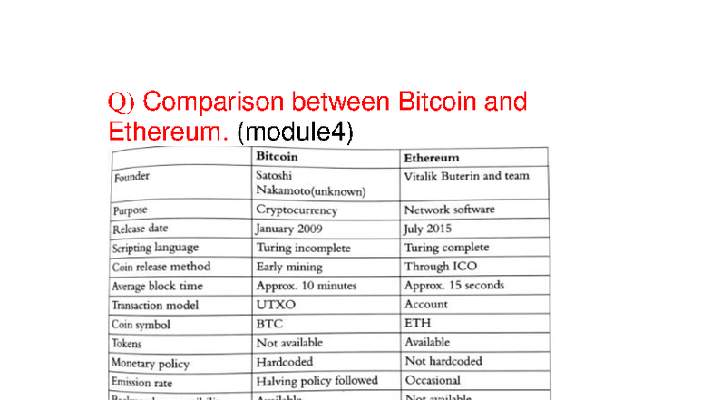 Bc iat2 - Blockchain: Ethereum & Bitcoin Comparison and Concepts - Studocu
