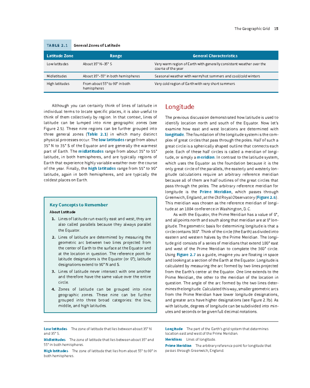 Geographic Grid Zones: Understanding Latitude & Longitude Concepts 15 ...