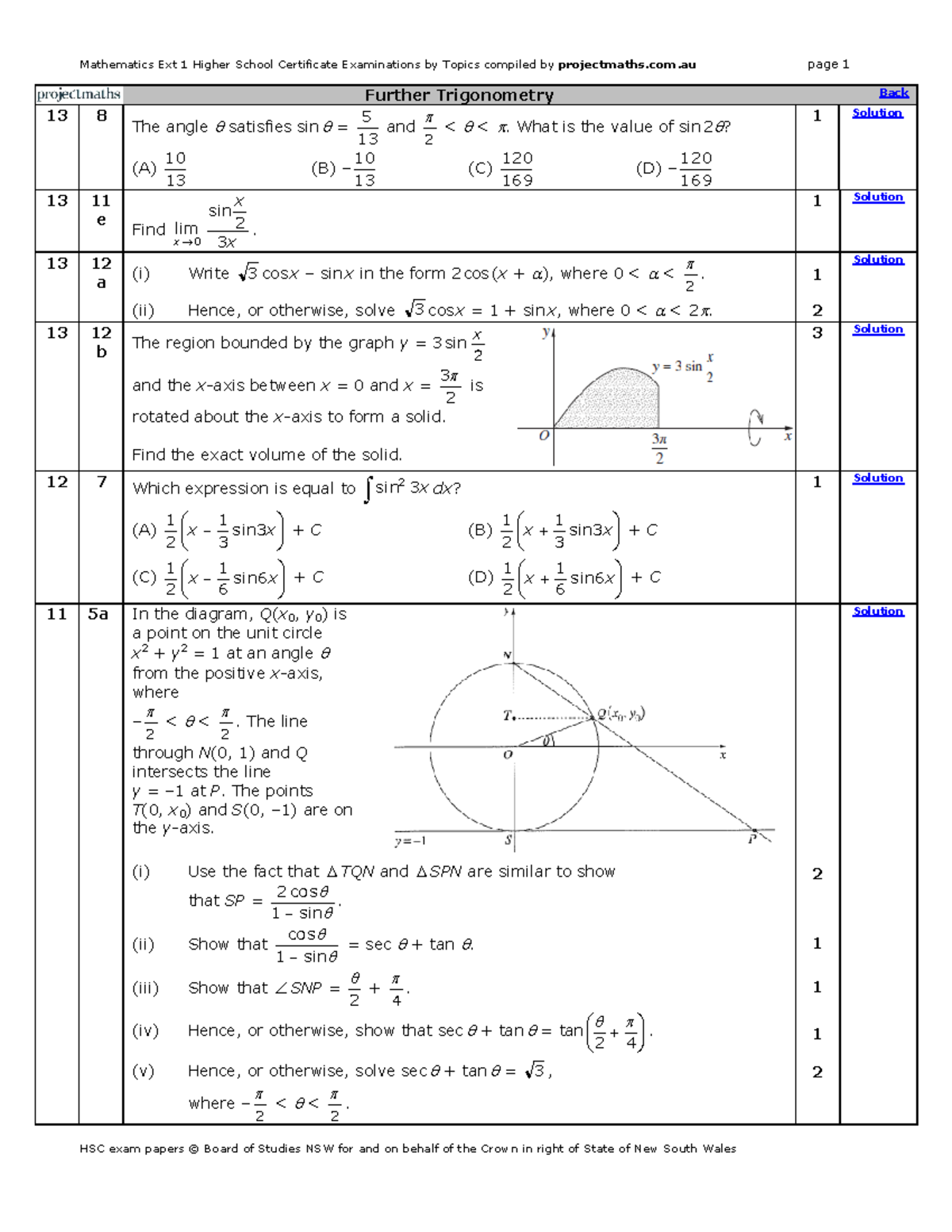 Further Trigonometry - Maths Ext 1 HSC Exam Topics (2013-2006) - Studocu