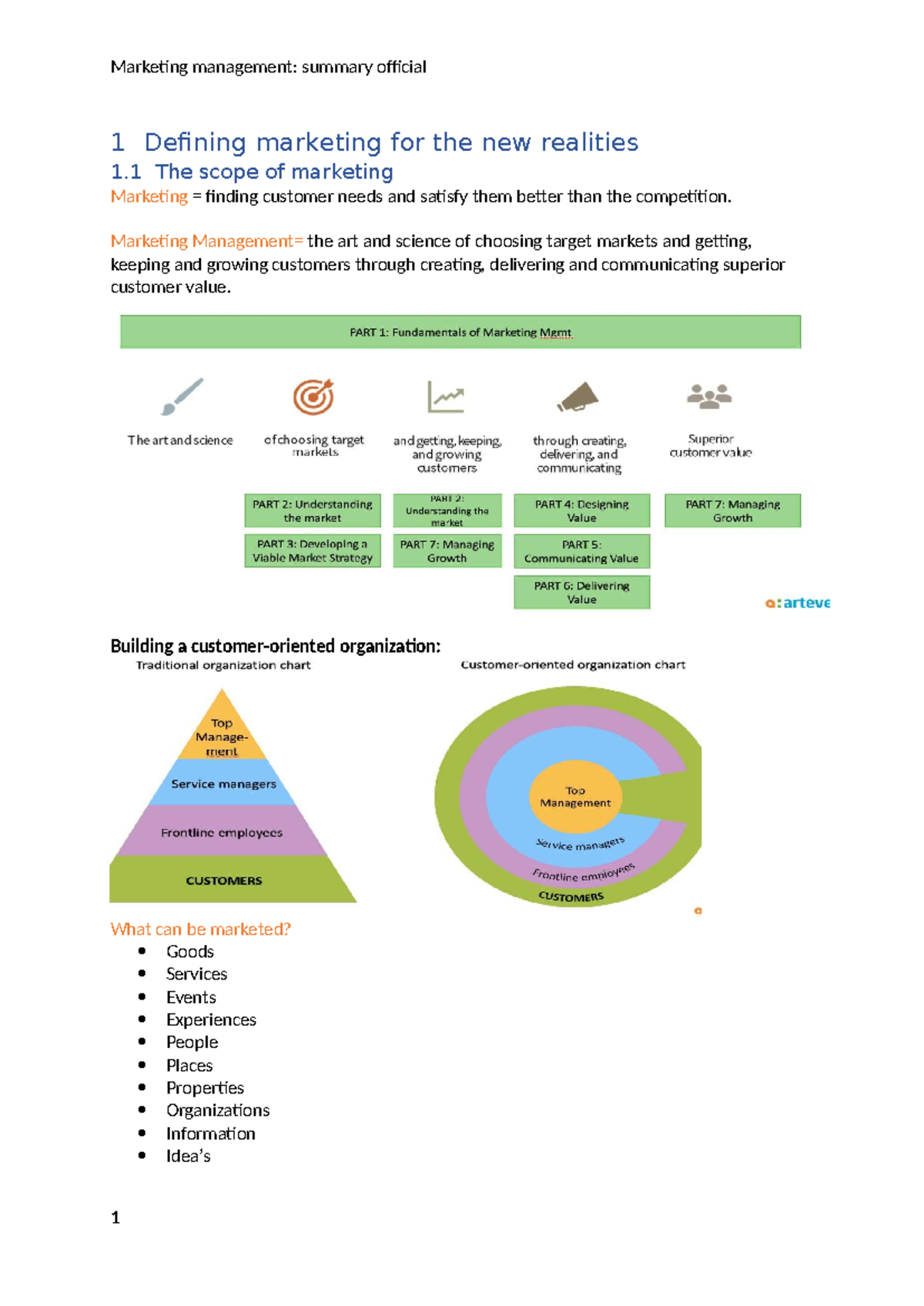 Marketing Management: Official Summary of Key Concepts and Strategies ...