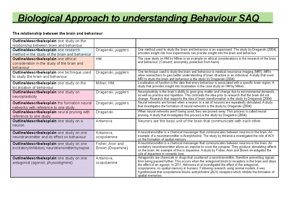 All SAQ questions and study links - Biological Approach to ...