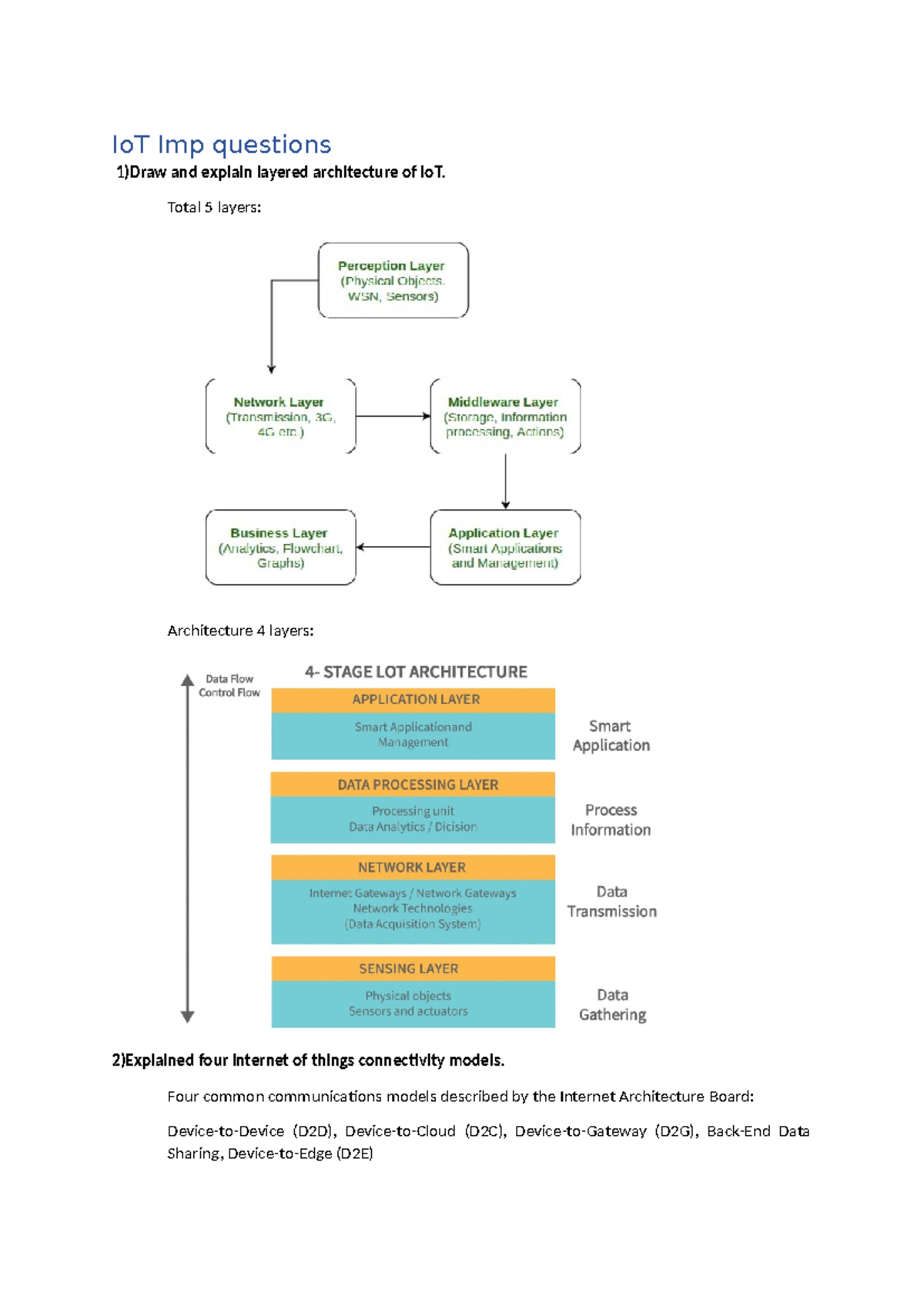 IoT Imp - Important Questions & Key Concepts from Previous Year Papers ...