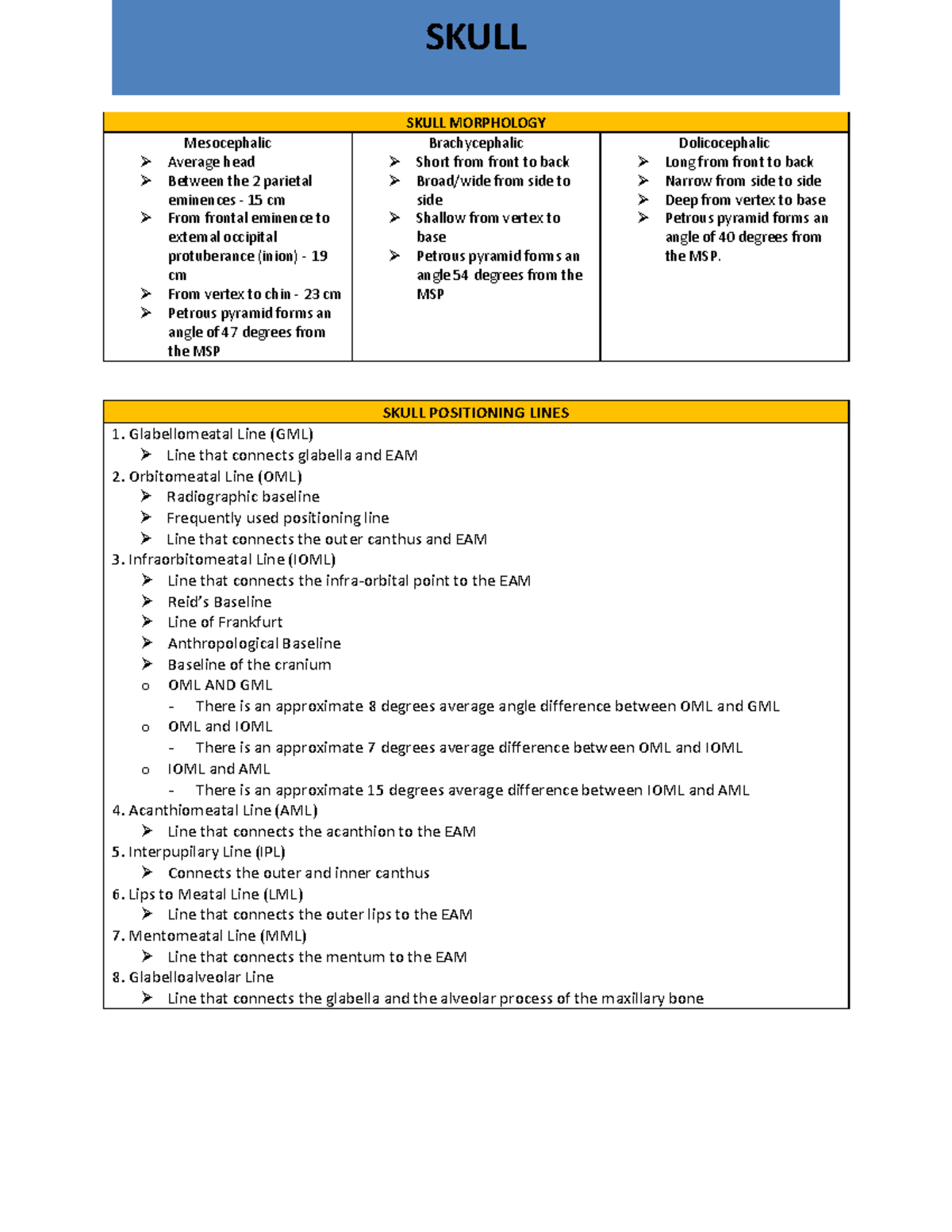Skull handouts - SKULL MORPHOLOGY Mesocephalic Average head Between the ...