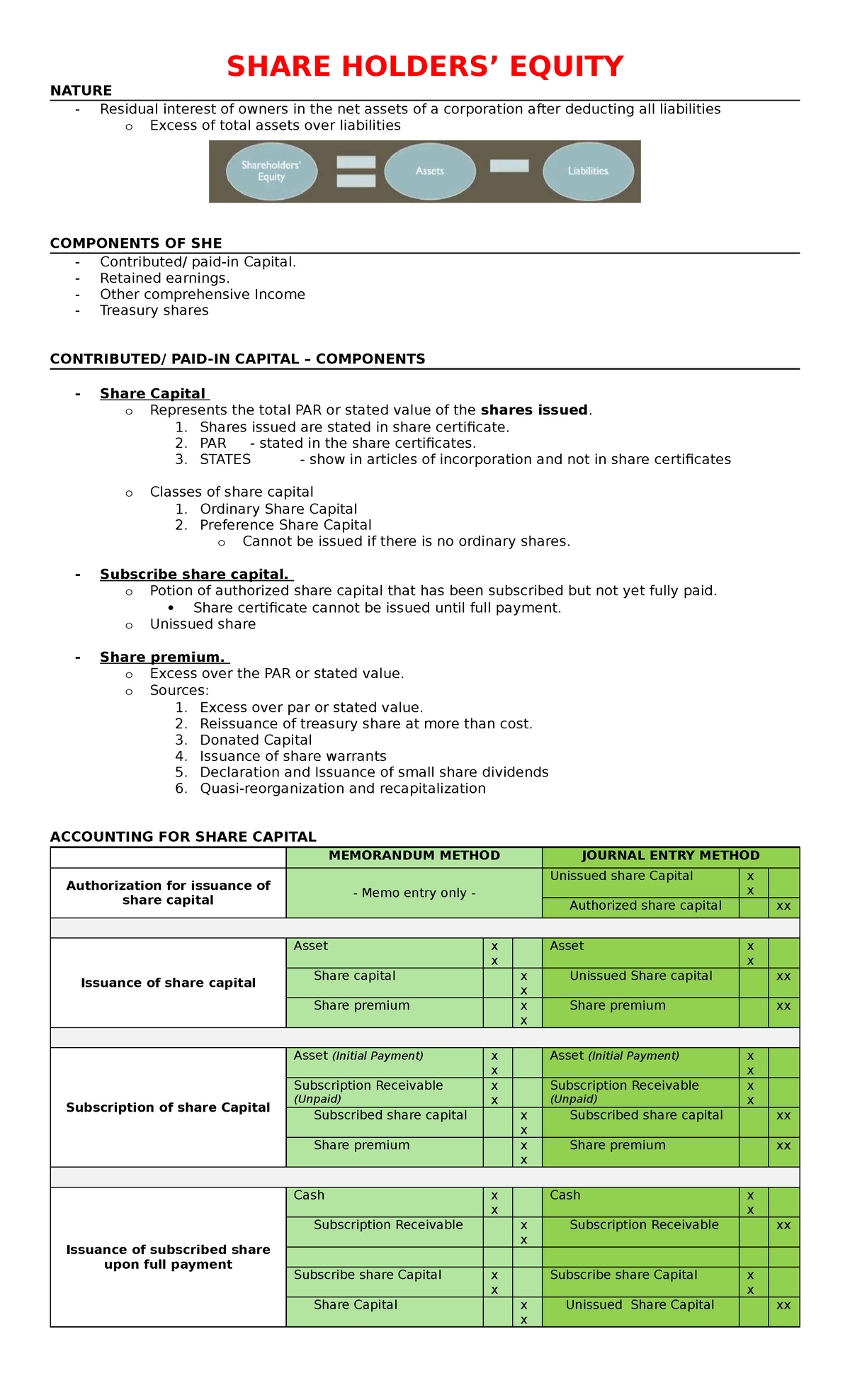 SHAREHOLDERS: Understanding Share Capital & Equity Components - Studocu