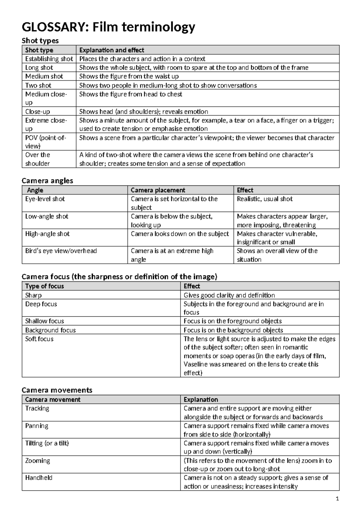 07 - Glossary of Film Terms: Key Film Terminology Explained - Studocu