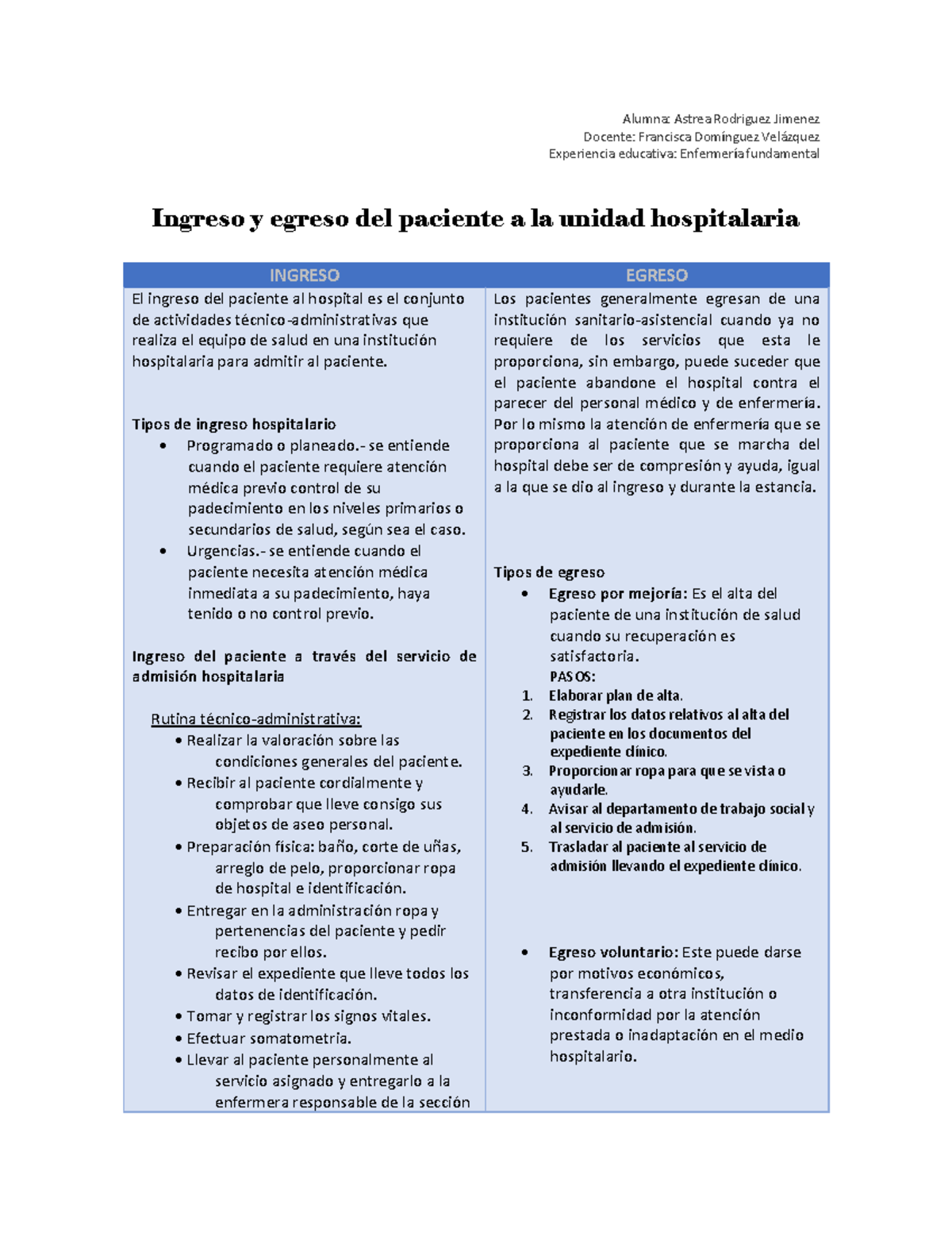 Ingreso y Egreso de Pacientes en Enfermería Fundamental (EF-101) - Studocu