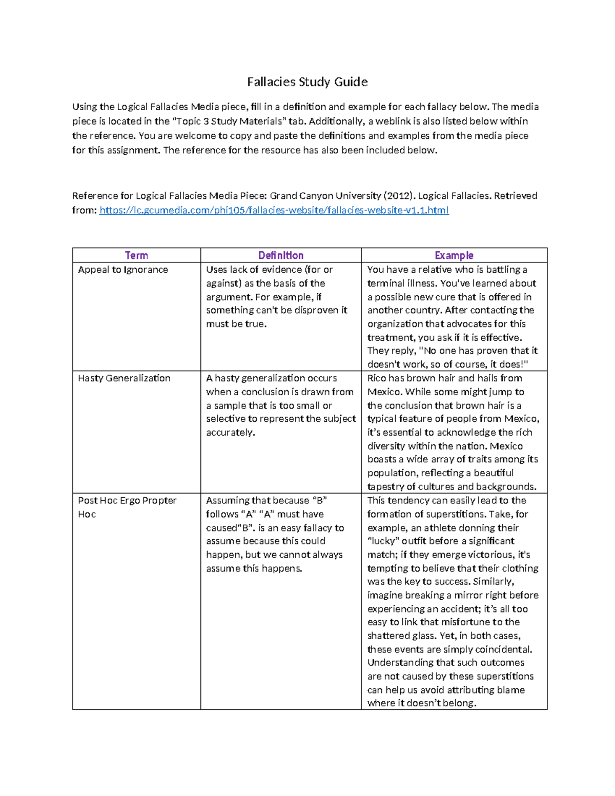 PHI-105 Fallacy Study Guide: Definitions & Examples of Logical ...