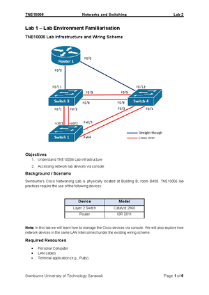 Group Assignment 1 - Group Lab Activity 1 - Faculty of Engineering, Computing and Science Group ...