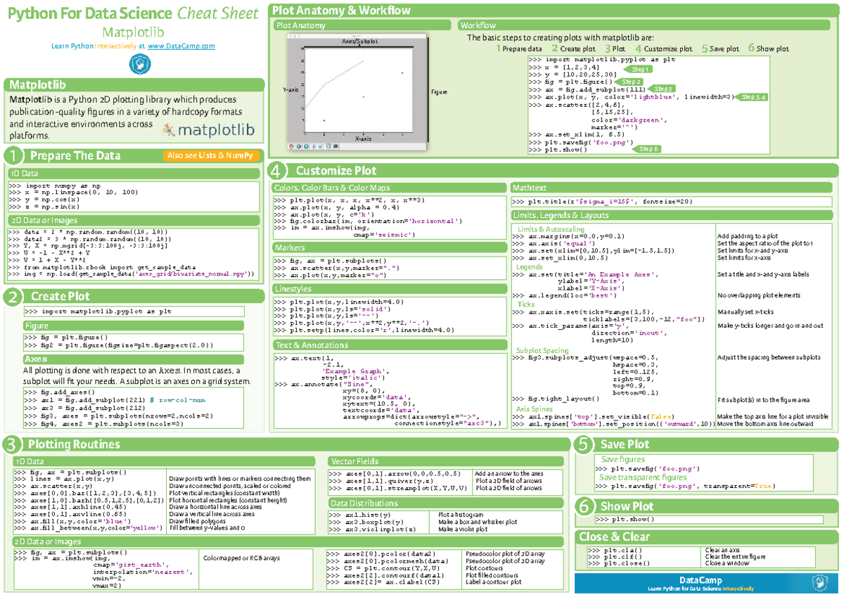 Python (CS101) Matplotlib Cheat Sheet: Plot Anatomy & Workflow - Studocu