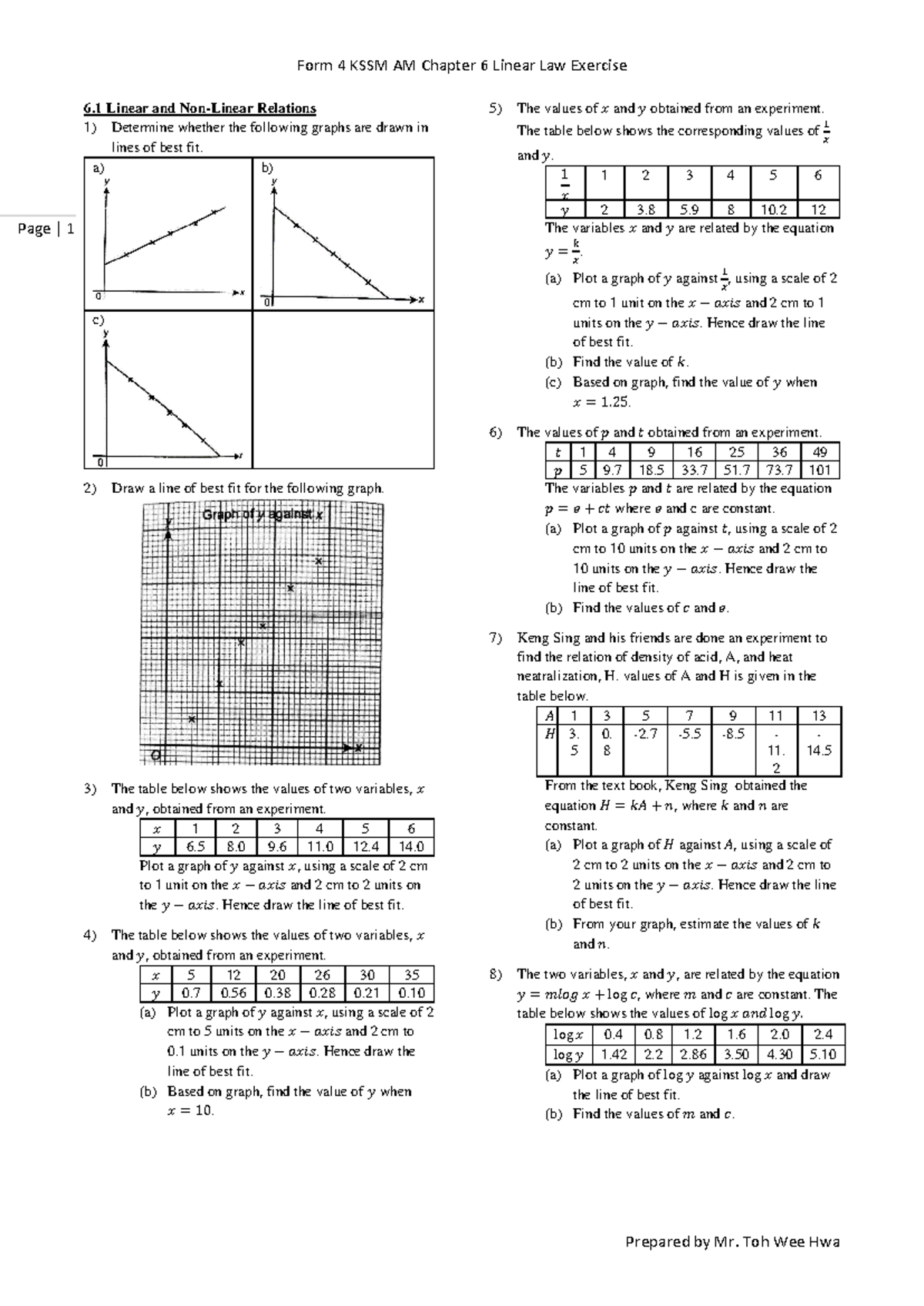 F4 KSSM AM Chapter 6 Linear Law Exercises & Solutions - Studocu
