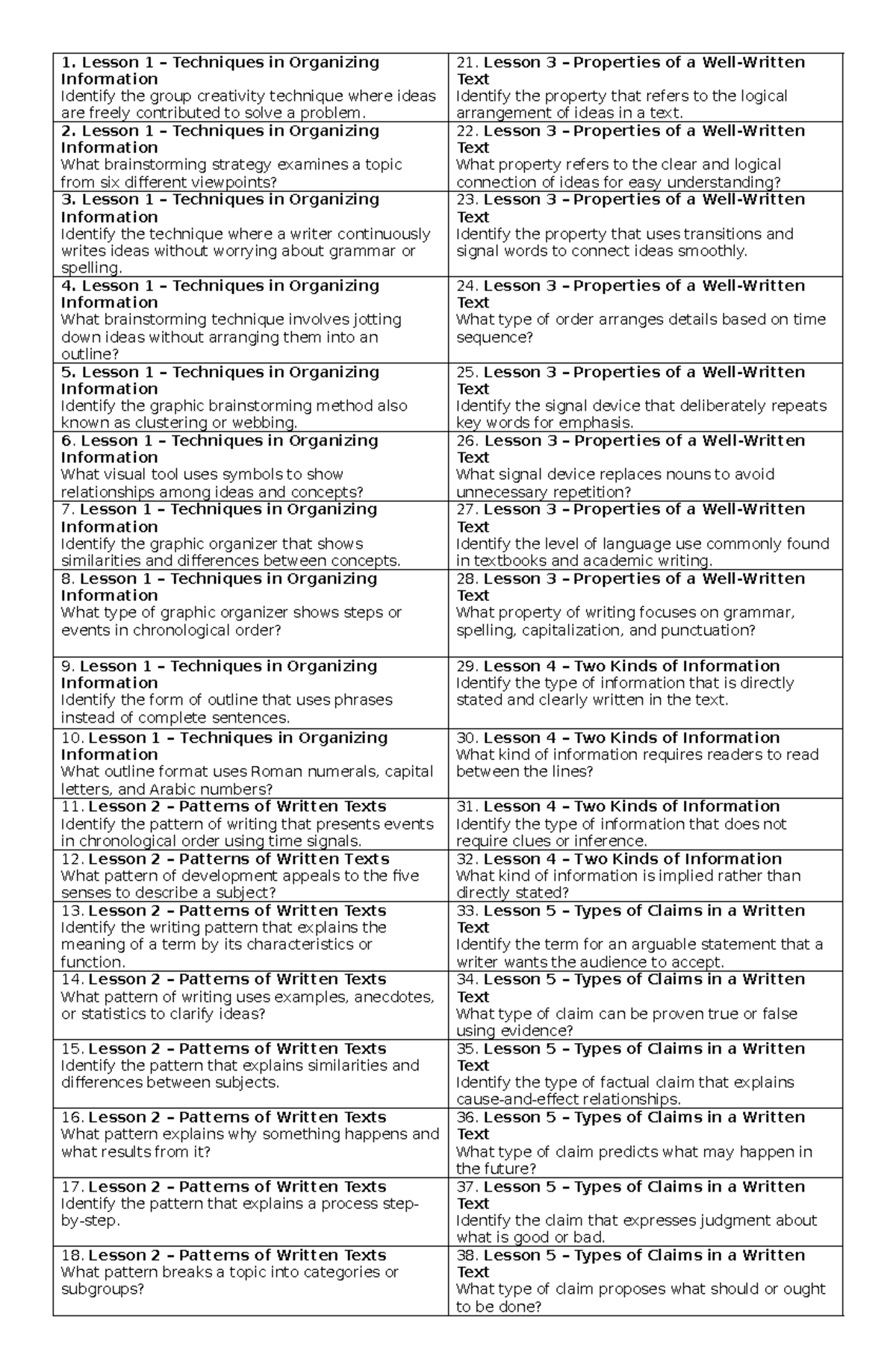 ORAL RECITATION: Techniques in Organizing Information and Text ...