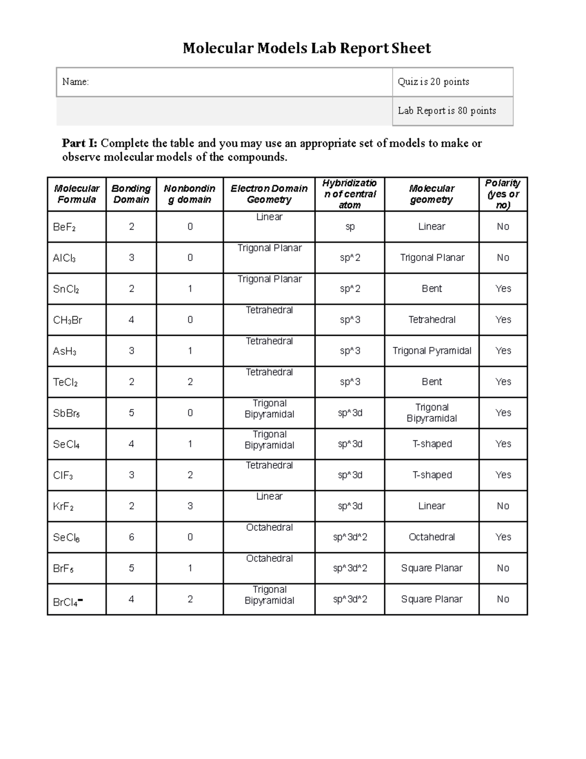 Chem 1411 Molecular Models Lab - Molecular Models Lab Report Sheet Part ...