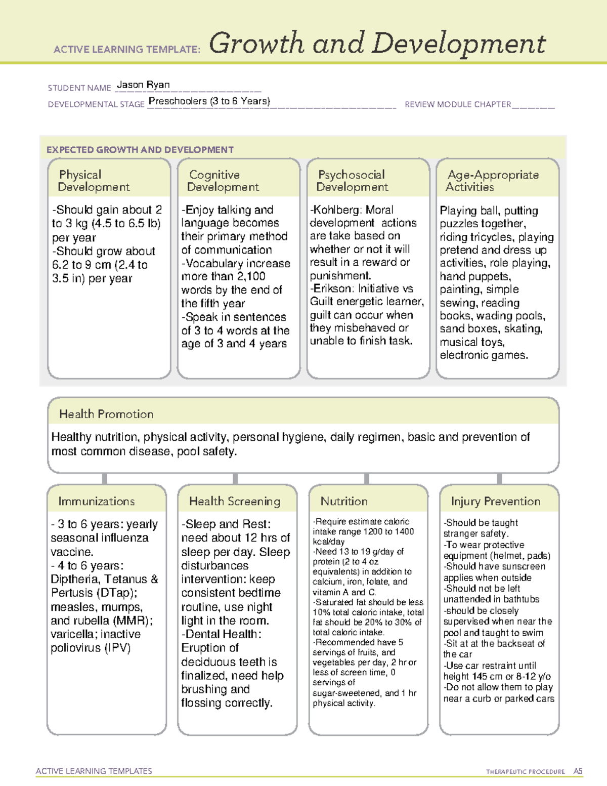 ATI Template Growth and Development.pdf - ACTIVE LEARNING TEMPLATES ...