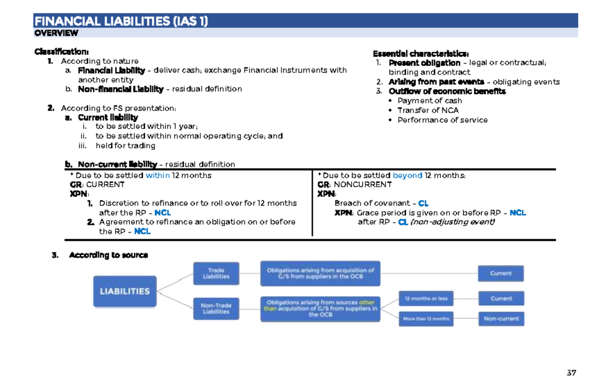 INTACC 3: Financial Liabilities Overview and Classification Guide - Studocu