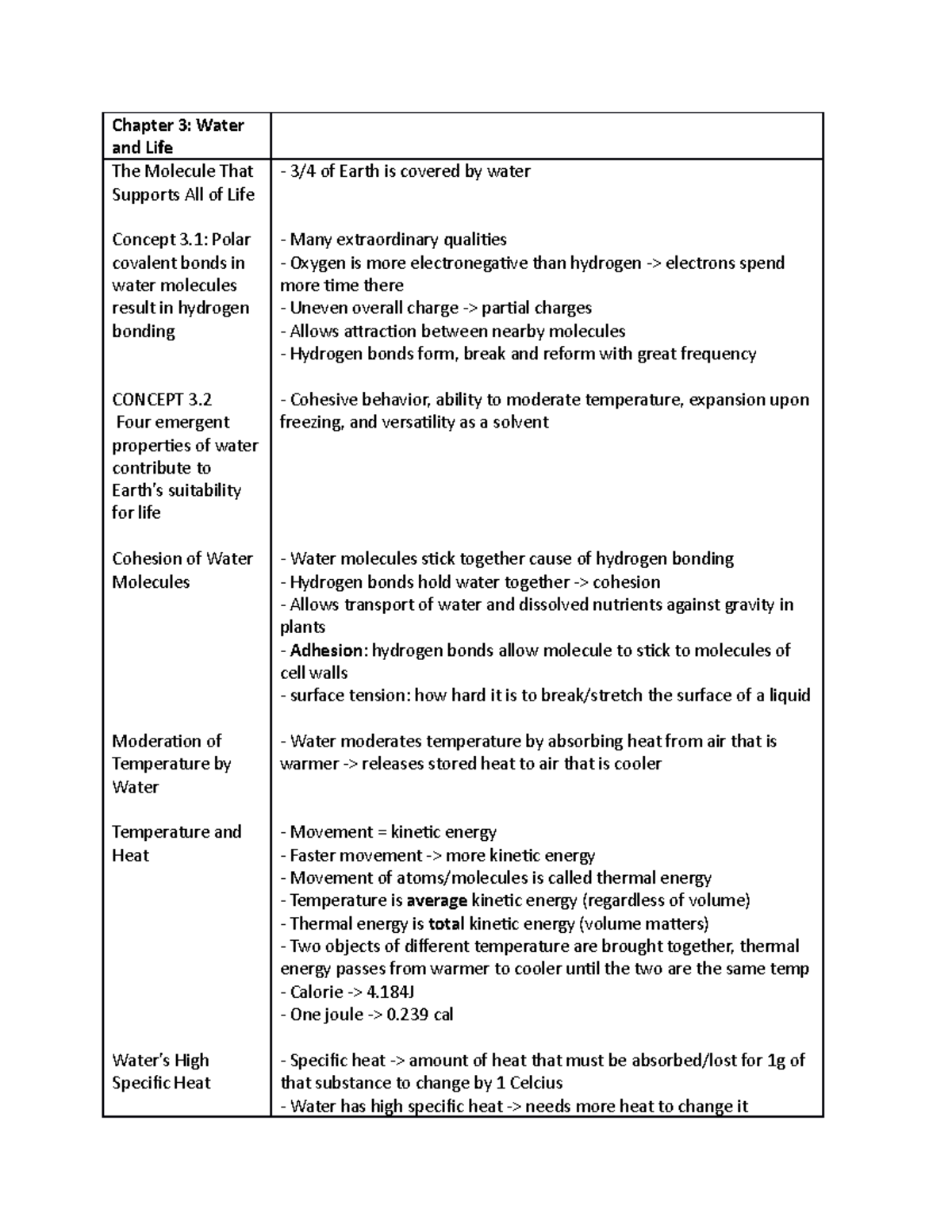 Campbell Biology CH3: The Essential Role of Water in Life - Studocu
