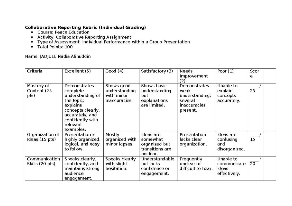 Collaborative Reporting Rubric for Peace Education Assessment - Studocu
