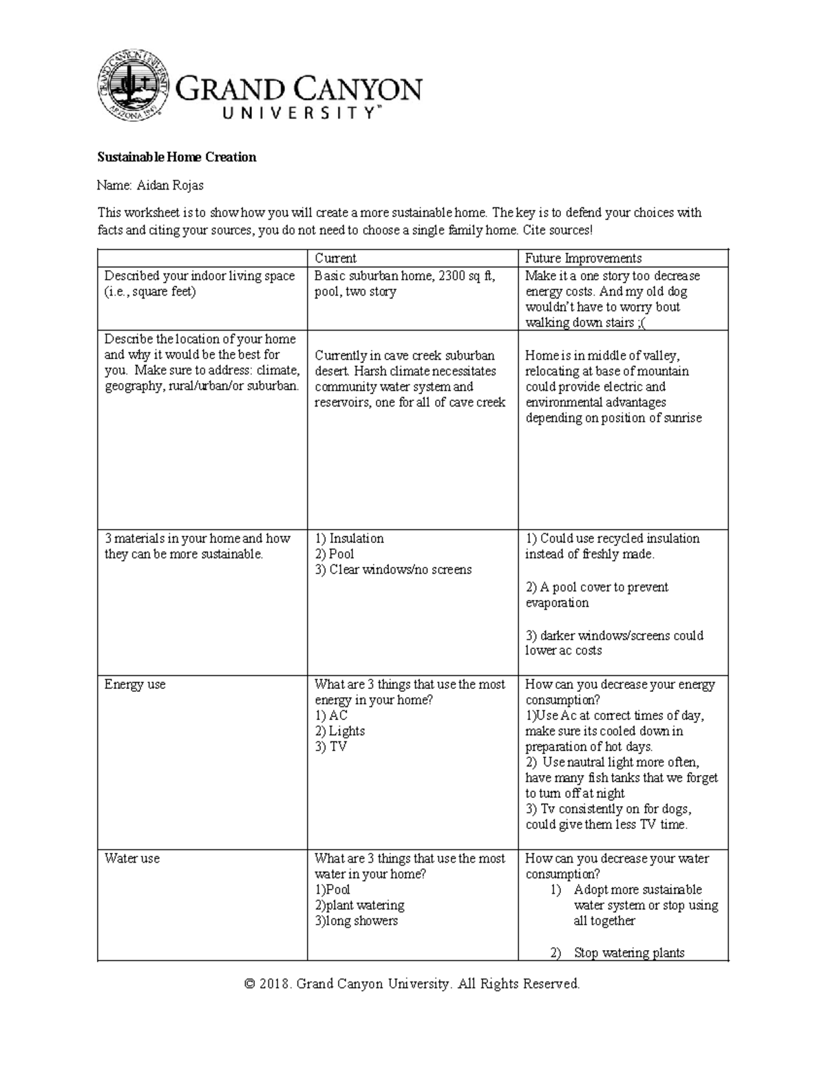 BIO 220 RS Sustainable Home Creation Worksheet for Energy & Water Use ...