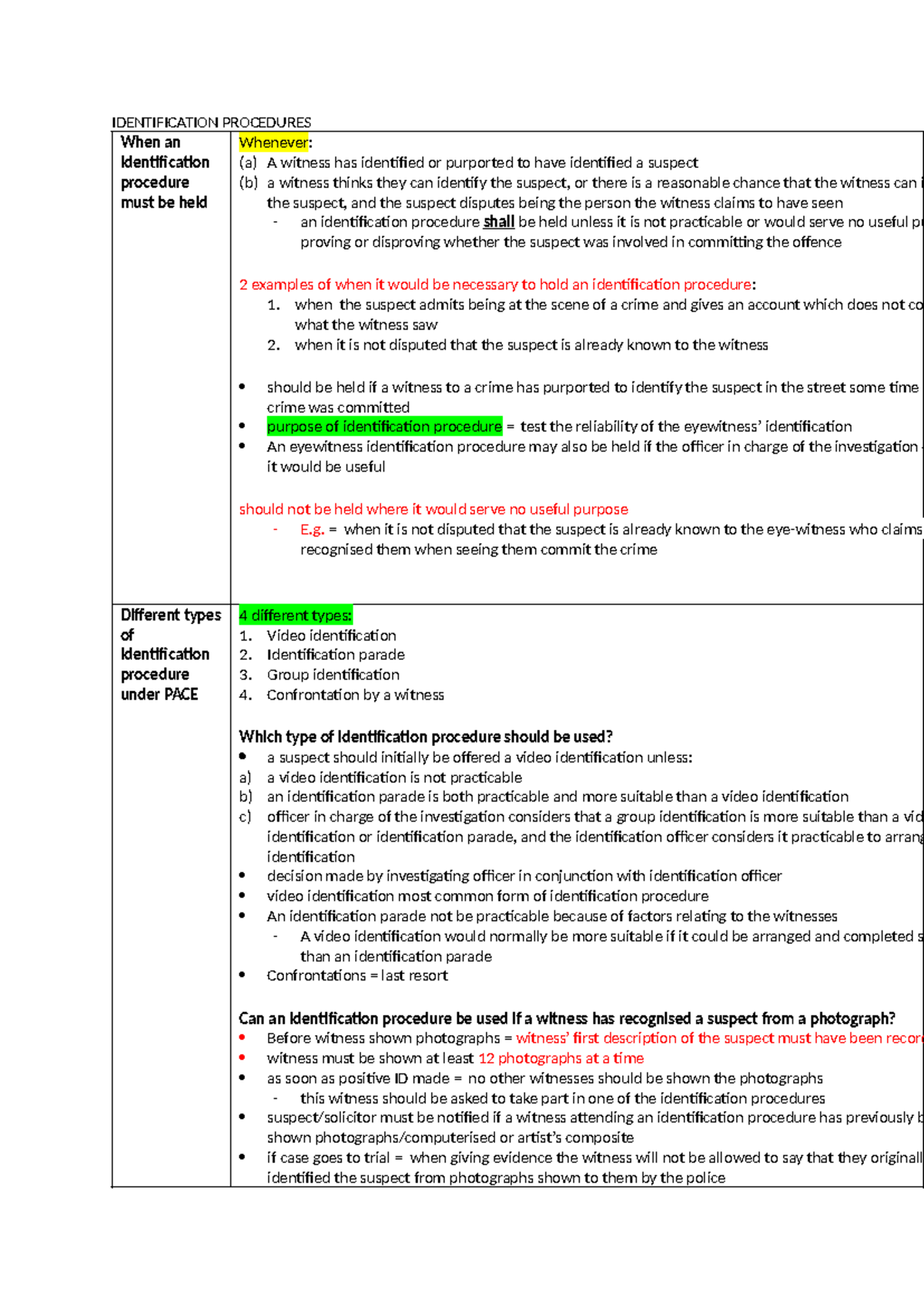 ID Procedures for Defendants in Police Custody: A Comprehensive Guide ...