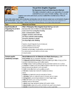 WGU Visual Arts Methods: Integrating Art & Math for 3rd Graders - Studocu