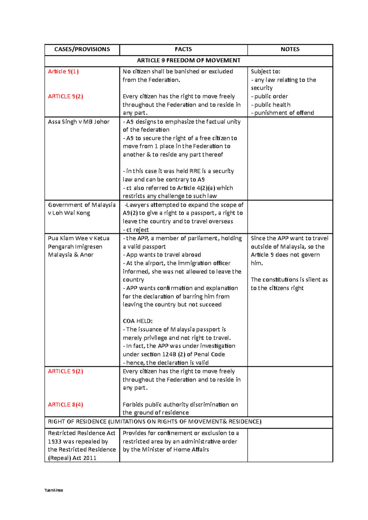Article 9: Freedom of Movement and Its Legal Implications Analysis ...