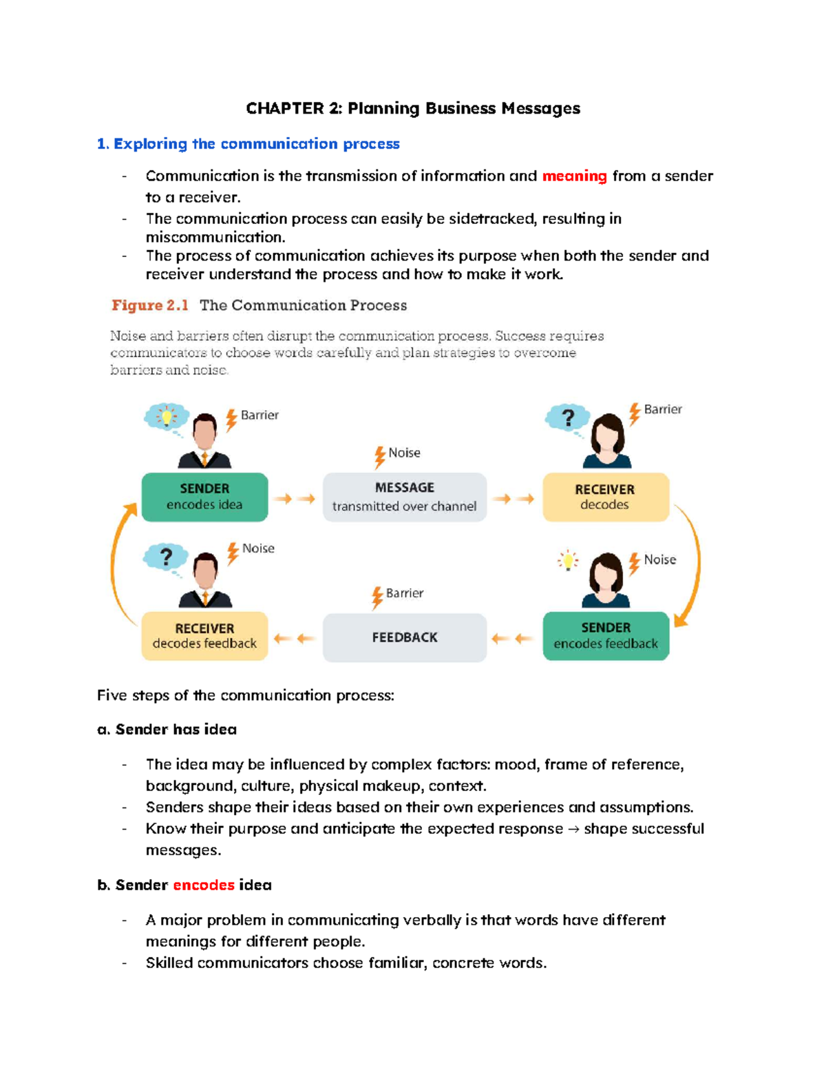 ESP2 - Chapter 2: Effective Planning for Business Communication - Studocu