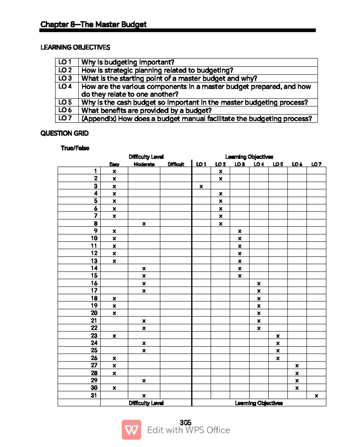 Chapter 8 Budgeting - Master Budget Overview and Practice Materials ...