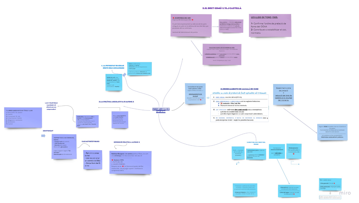 T.3 1ªP - Esquema de Dret Comú Castellà i Lleis de Toro 1505 - Studocu