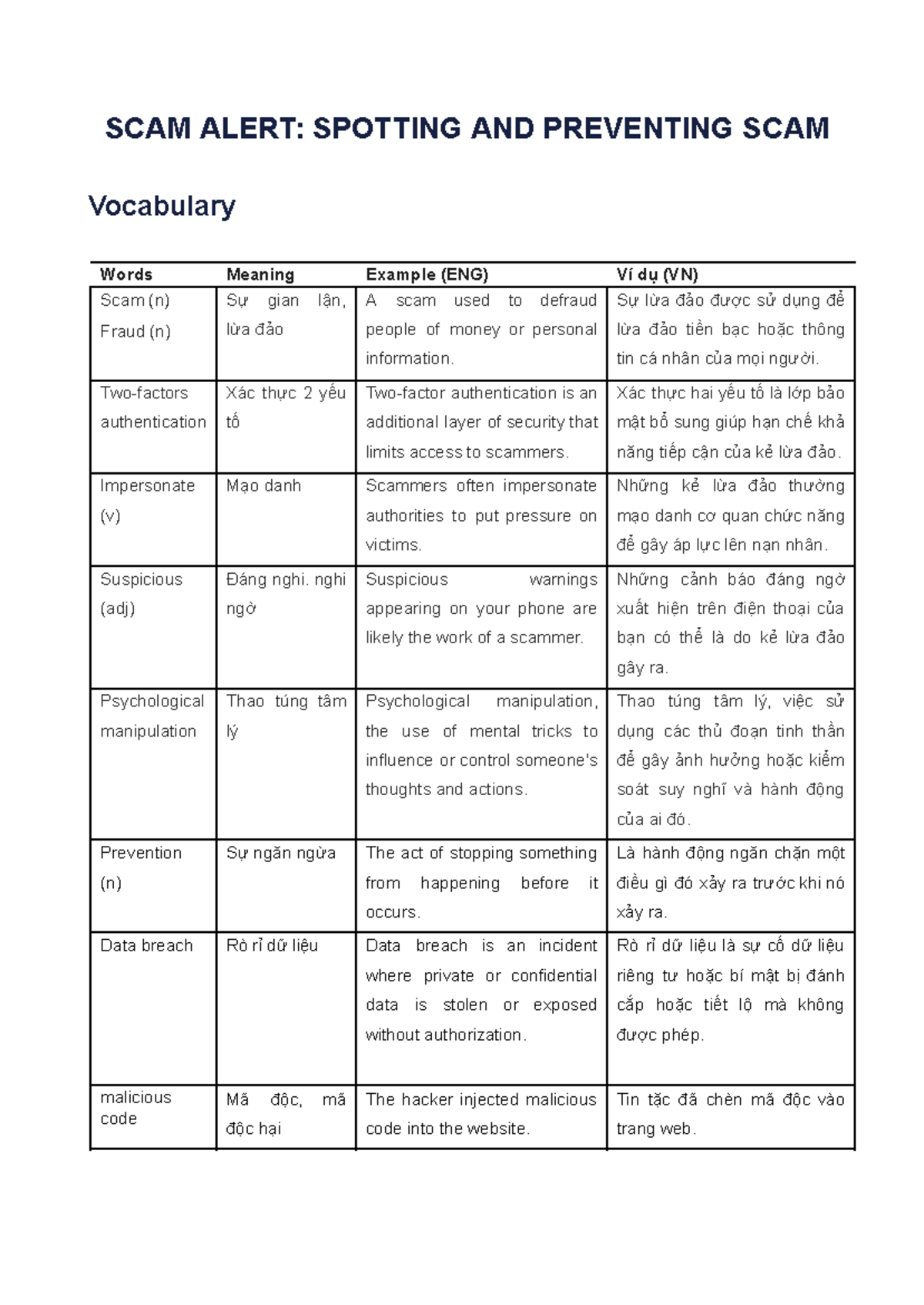 SCAM 101: Vocabulary & Prevention Strategies for #25 - Studocu