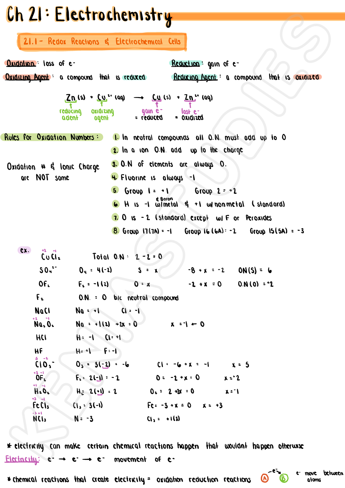 Electrochemistry 6h21: Understanding Redox Reactions and Cell ...