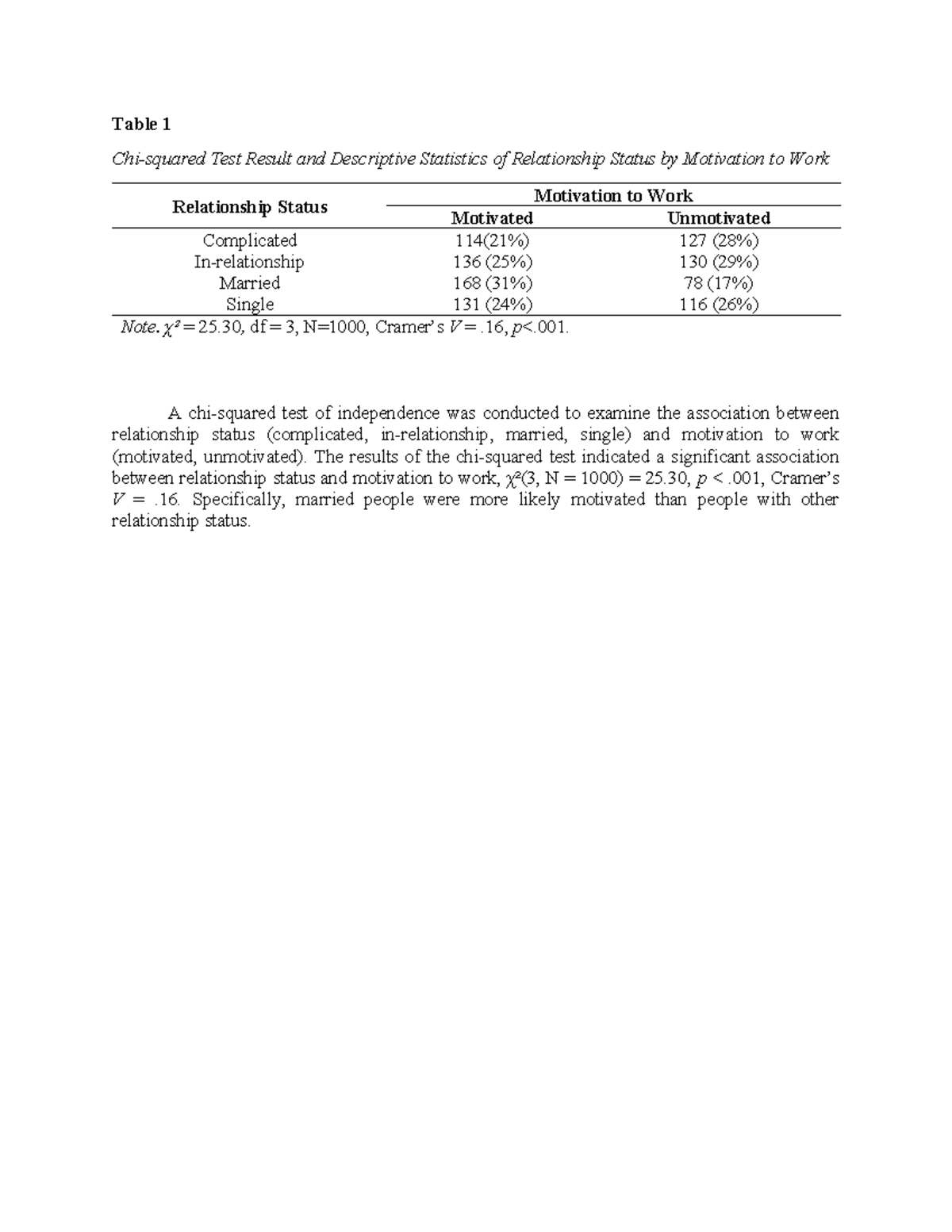 Sample table for Chi-squared test - Table 1 Chi-squared Test Result and ...