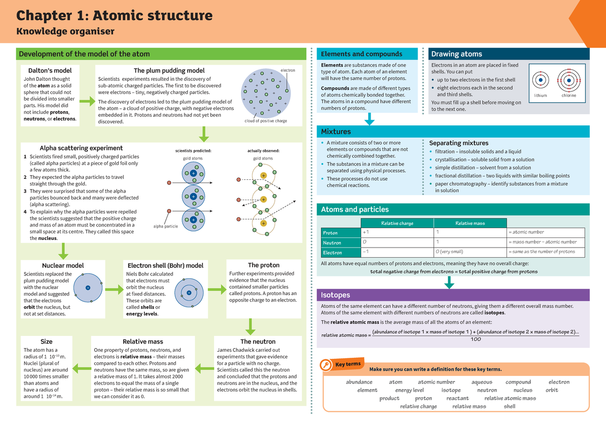 C1 Atomic Structure: Understanding Atomic Models and Key Concepts - Studocu