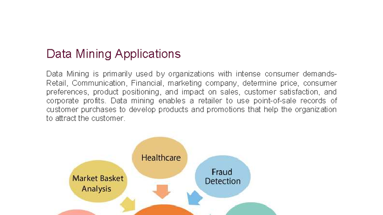 Data Mining Applications: Insights Across Industries and Use Cases ...