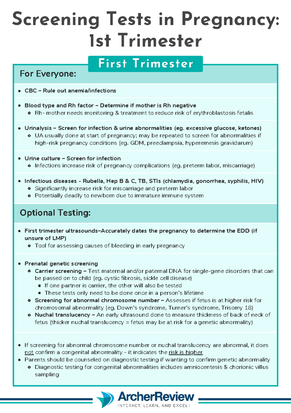 D98da037 a996 4e0e 930b b72b5a63cc98 - Screening Tests in Pregnancy ...
