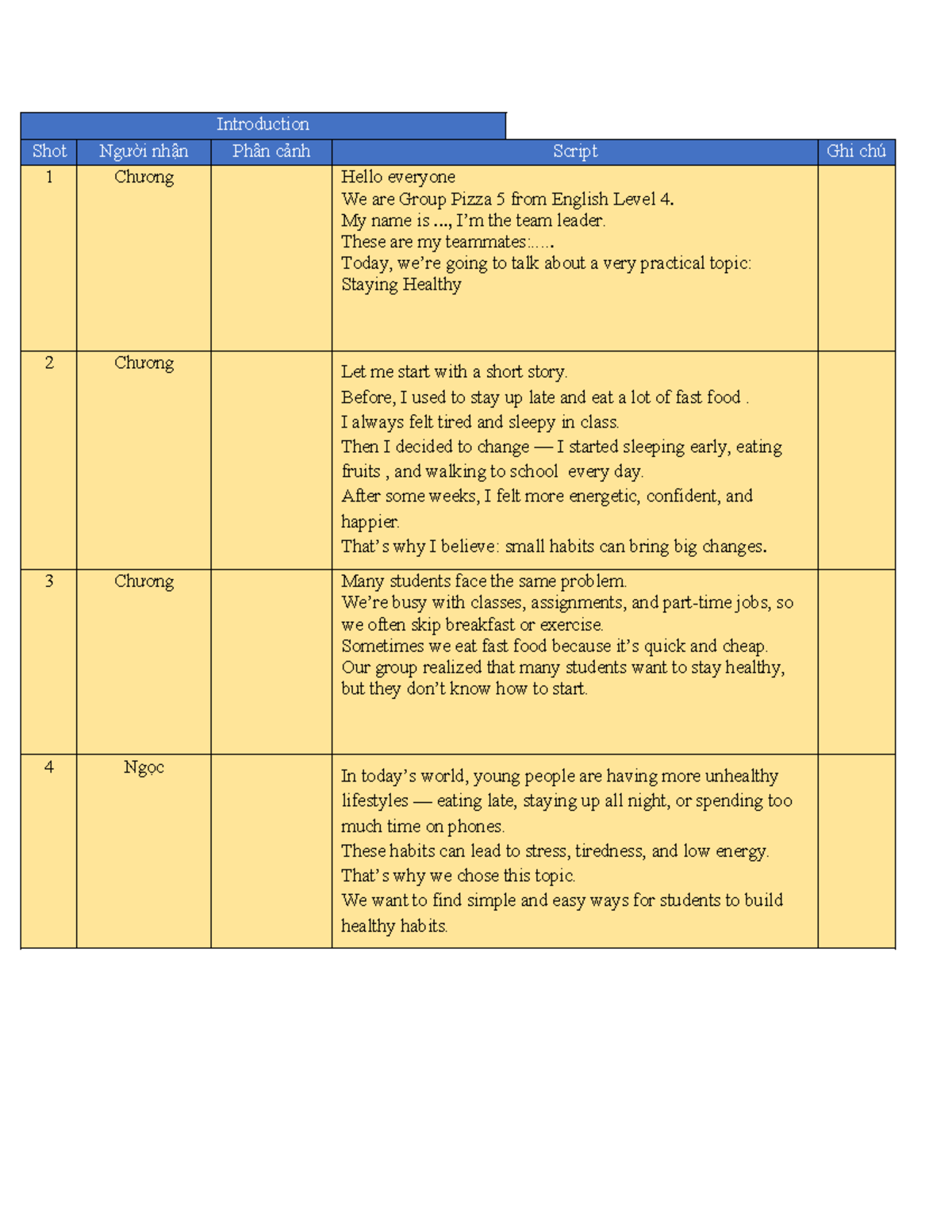 Healthy Habits for Students: A Group Project (AV4) - Studocu
