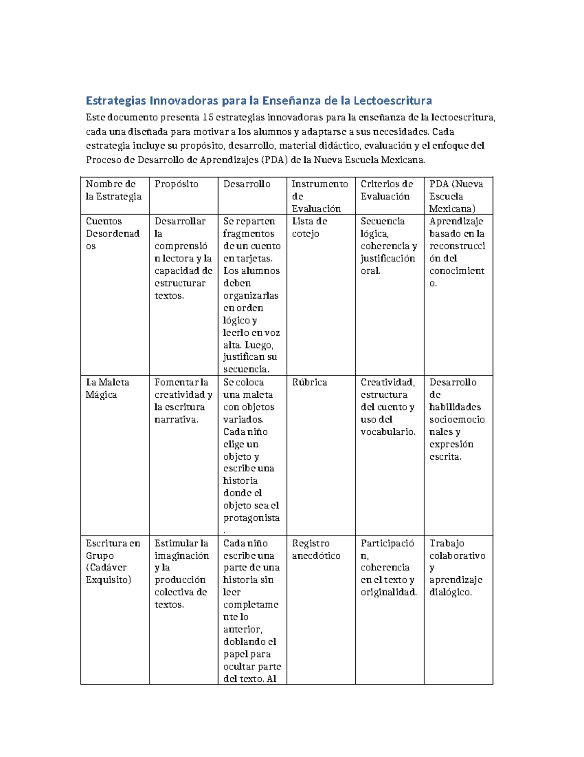 Guía Simplificada 1o para Proyectos Académicos 2024-2025 - Studocu